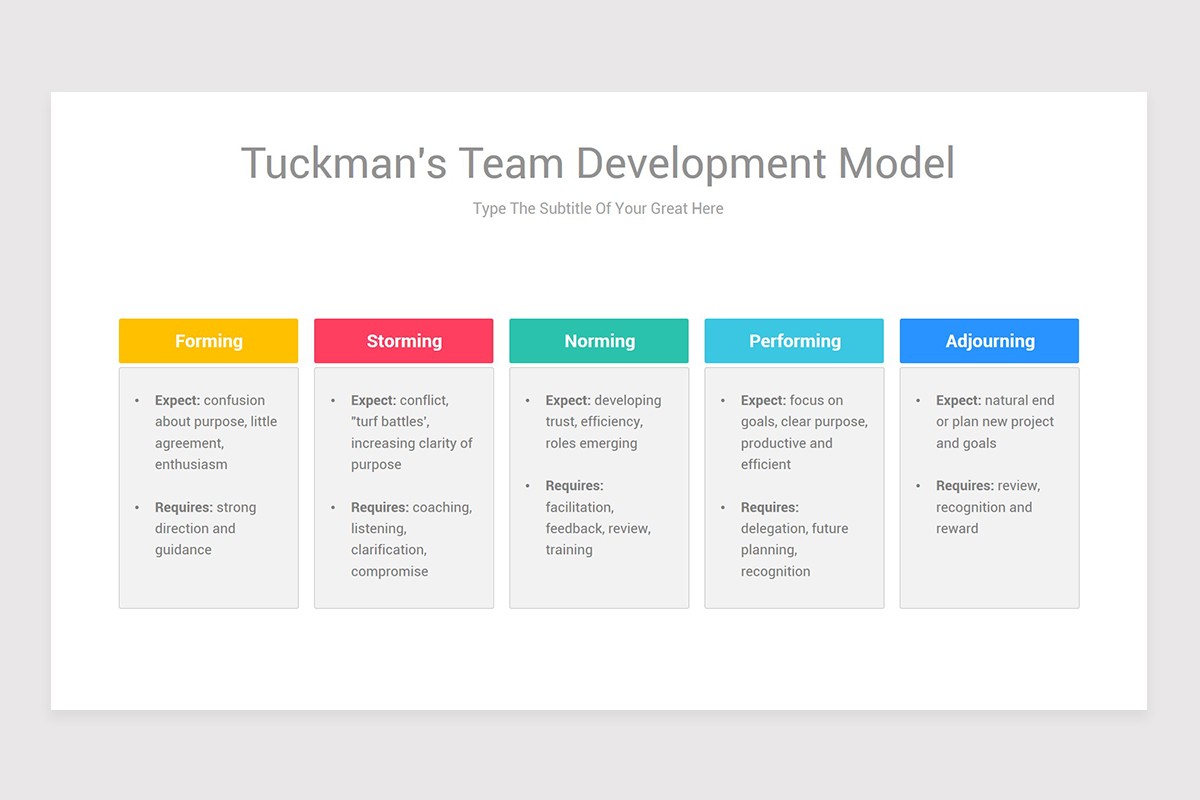 Tuckman's Team Development Model Keynote Diagrams | Nulivo Market