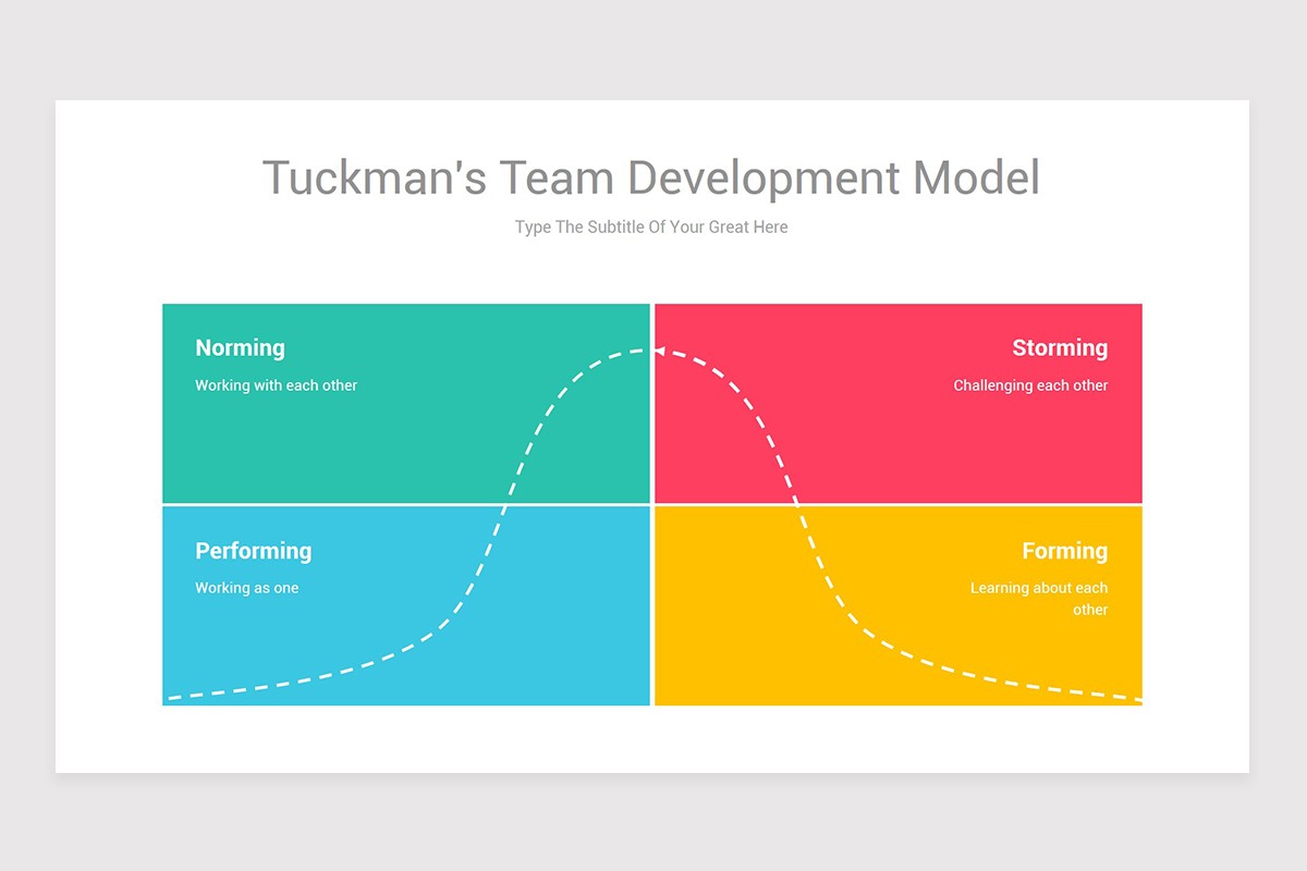 Tuckman's Team Development Model Keynote Diagrams | Nulivo Market
