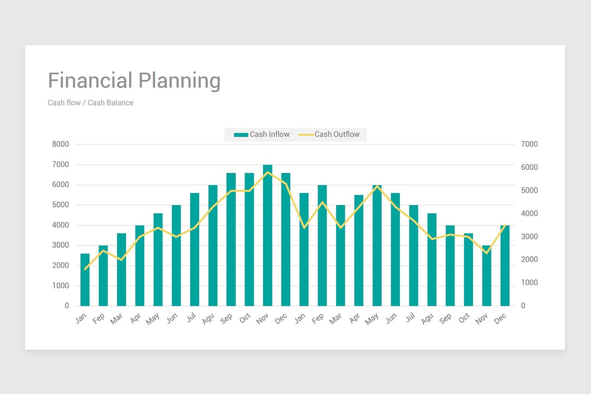 Financial Forecast and Planning PowerPoint Template | Nulivo Market