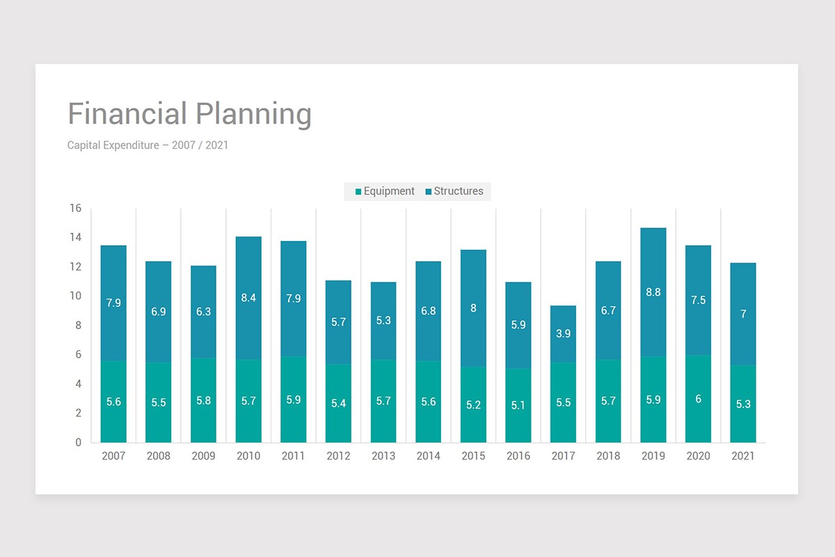 Financial Forecast and Planning PowerPoint Template | Nulivo Market