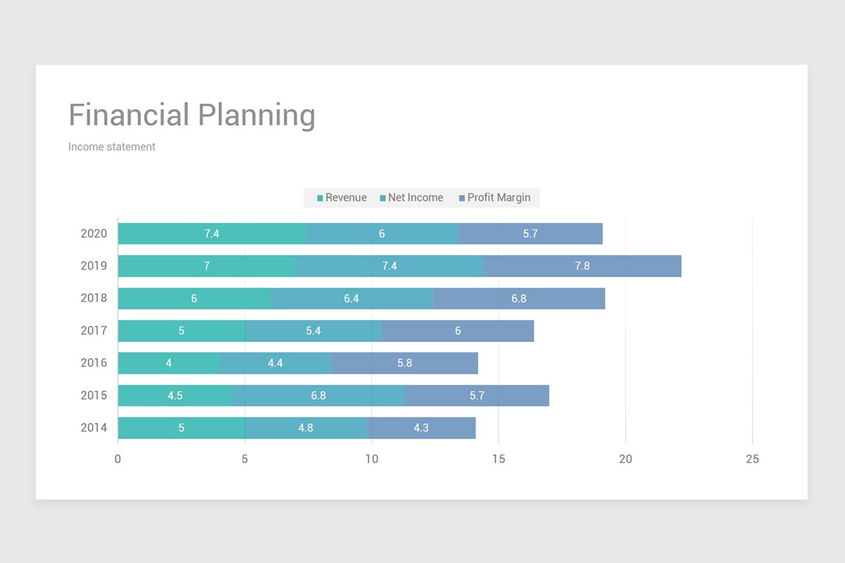 Financial Forecast and Planning PowerPoint Template | Nulivo Market