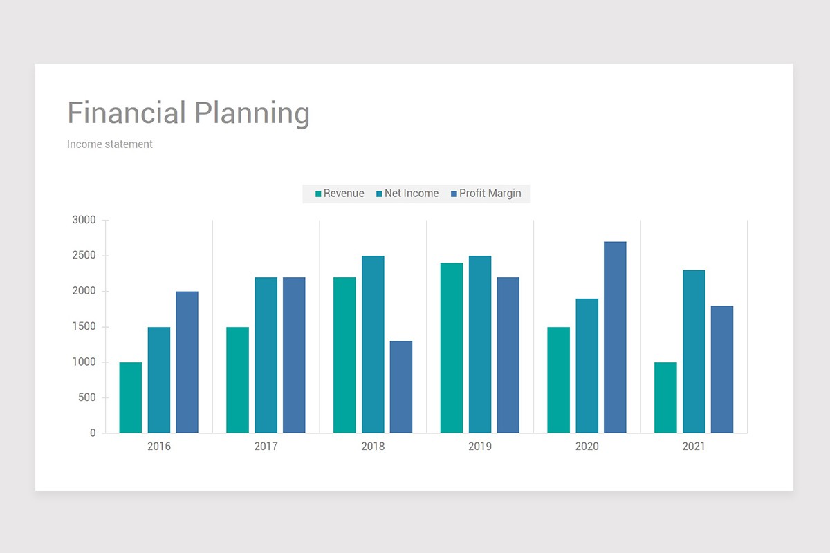 Financial Forecast and Planning PowerPoint Template | Nulivo Market