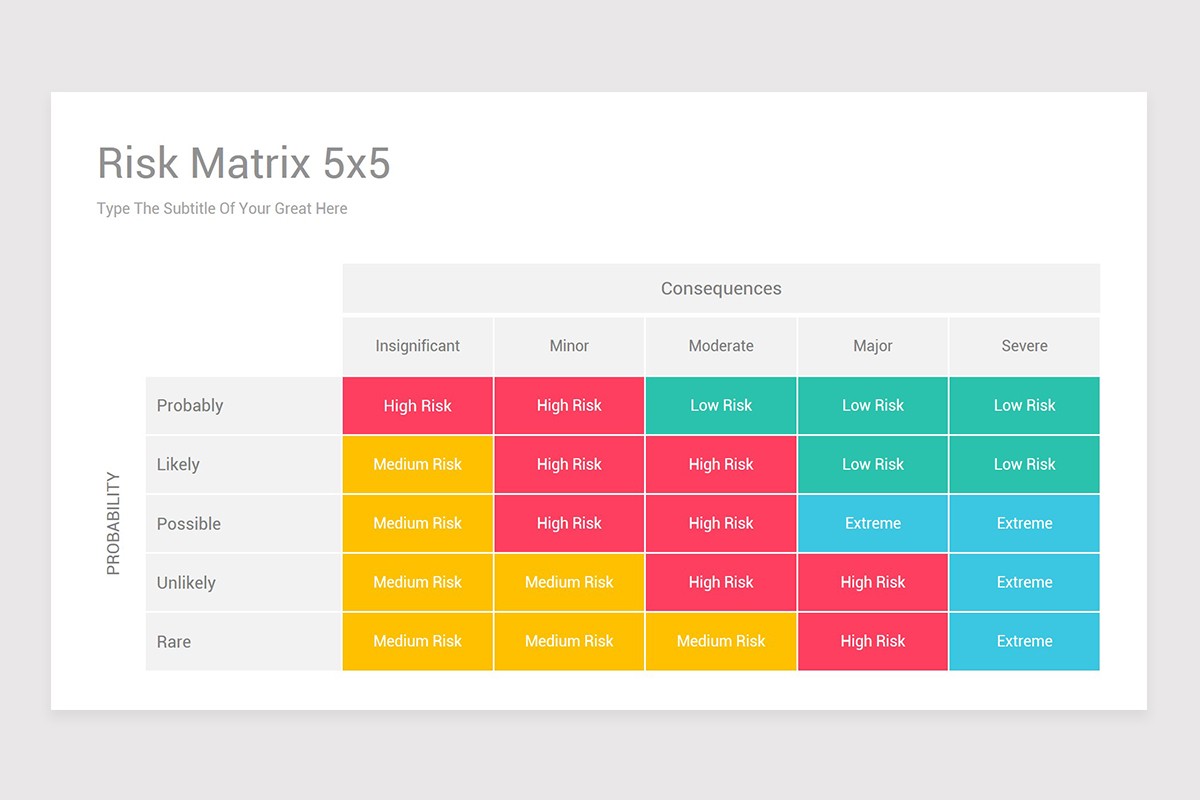 Risk Matrix PowerPoint Diagrams Template | Nulivo Market