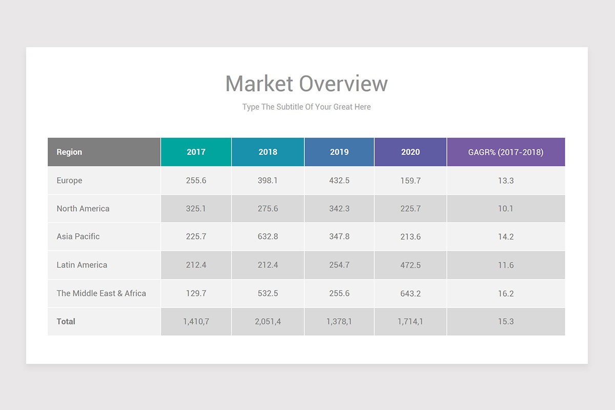 Market Overview Google Slides Template | Nulivo Market