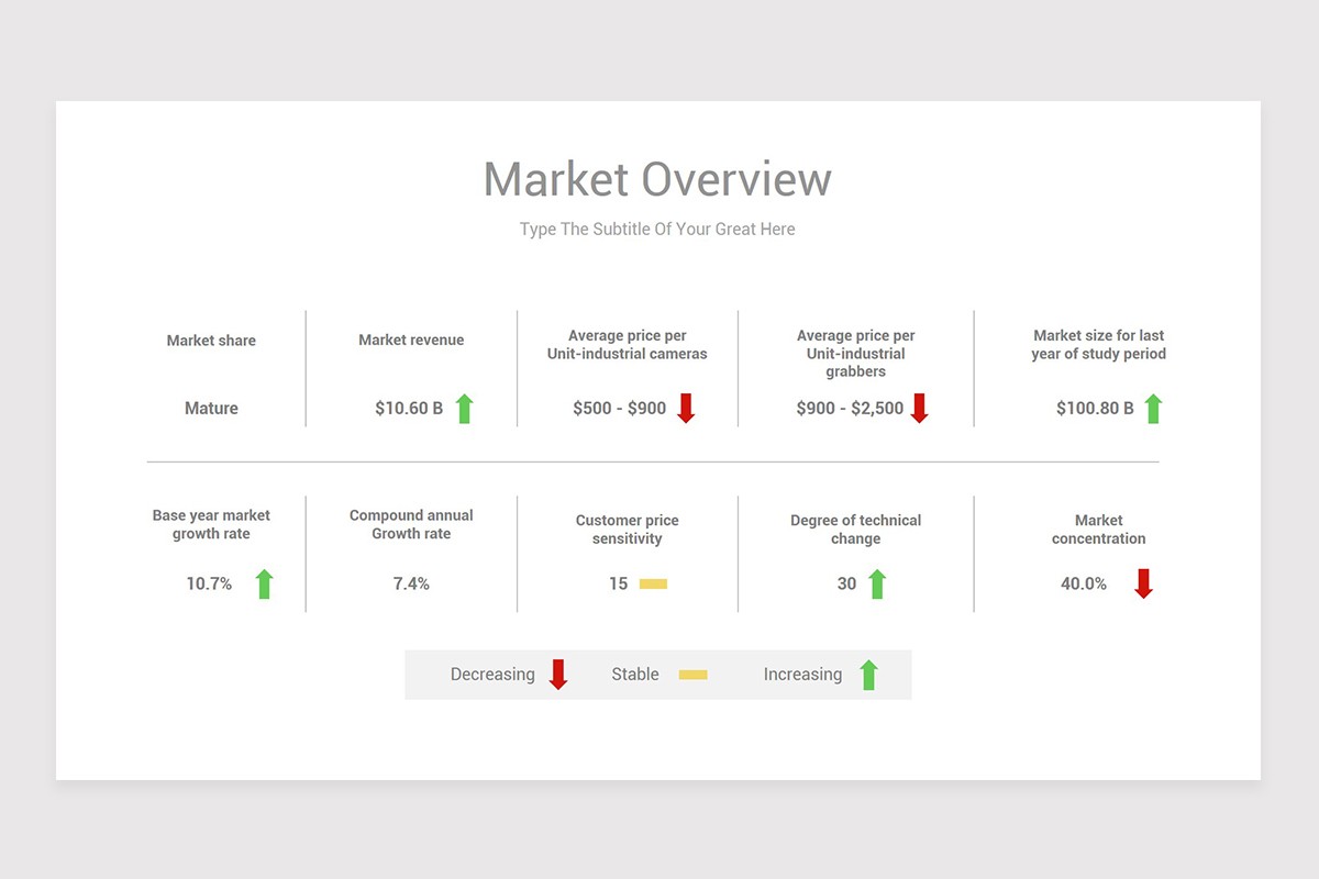 Market Overview Google Slides Template | Nulivo Market