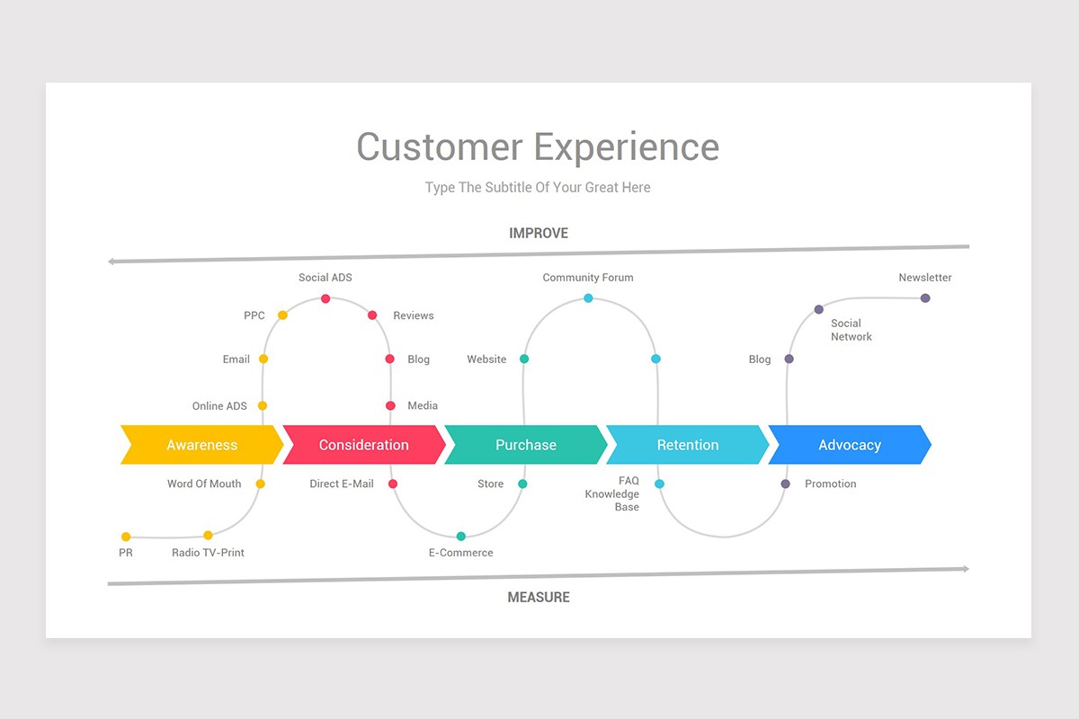 Customer Experience Management Keynote Template | Nulivo Market