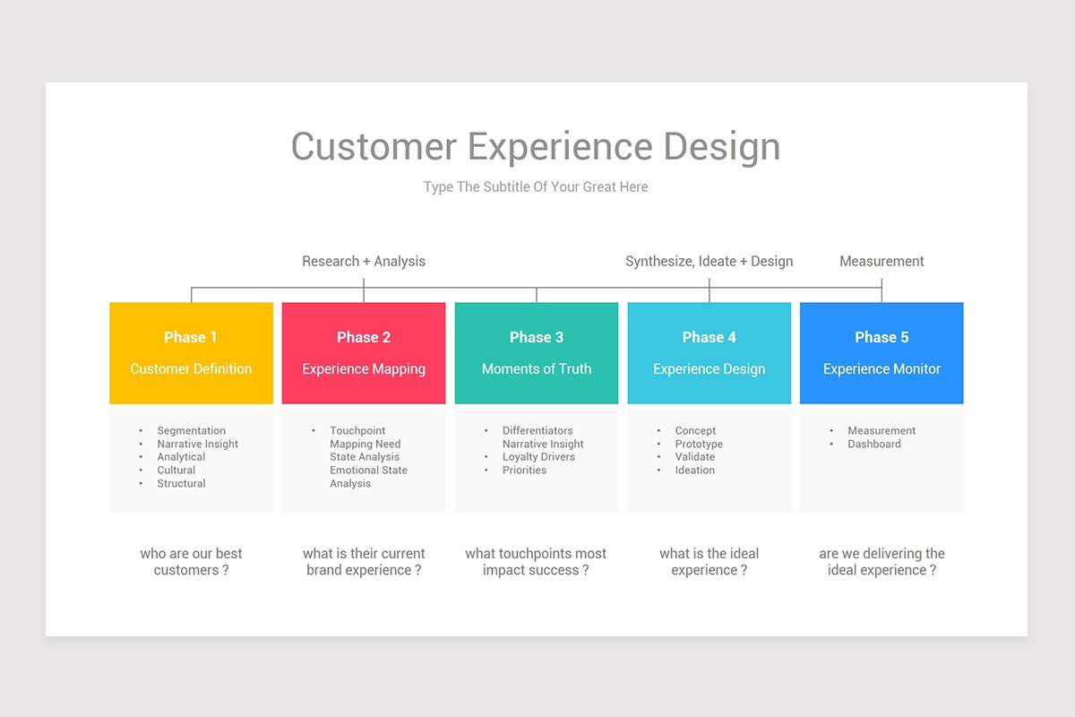 Customer Experience Management Keynote Template | Nulivo Market