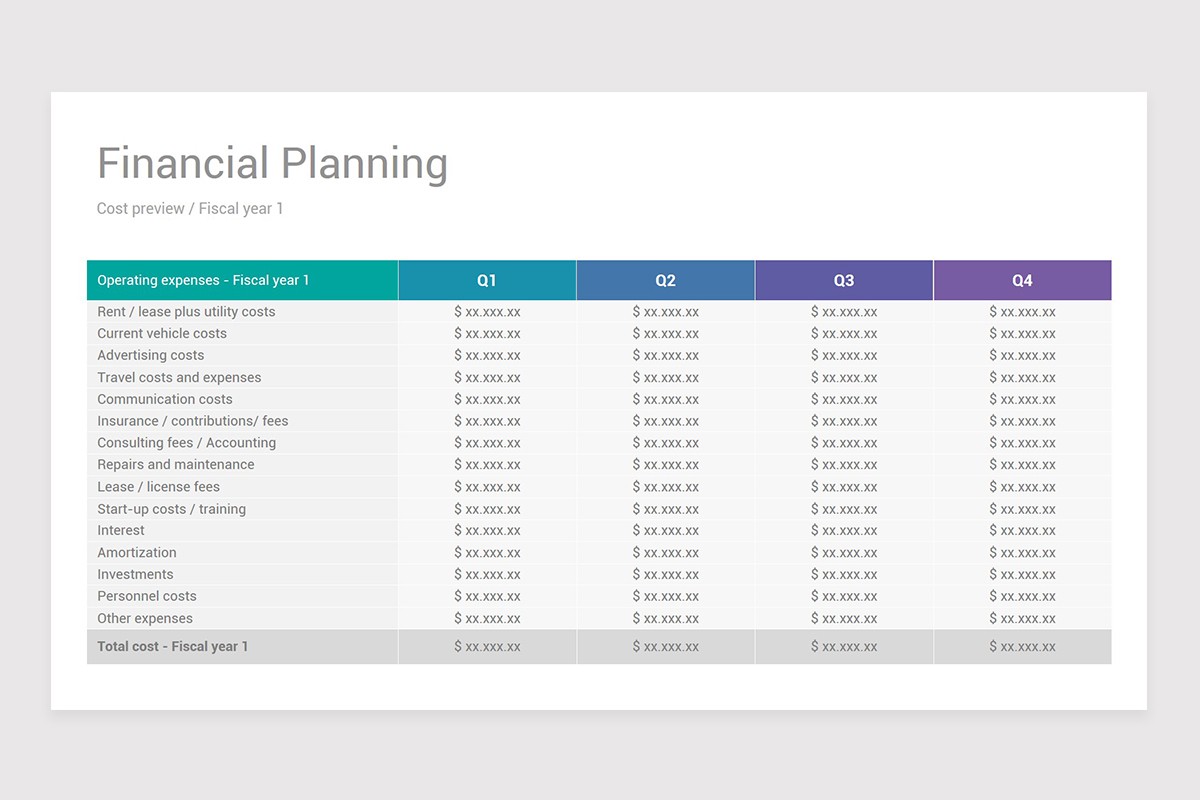 Financial Forecast and Planning Google Slides Template | Nulivo Market