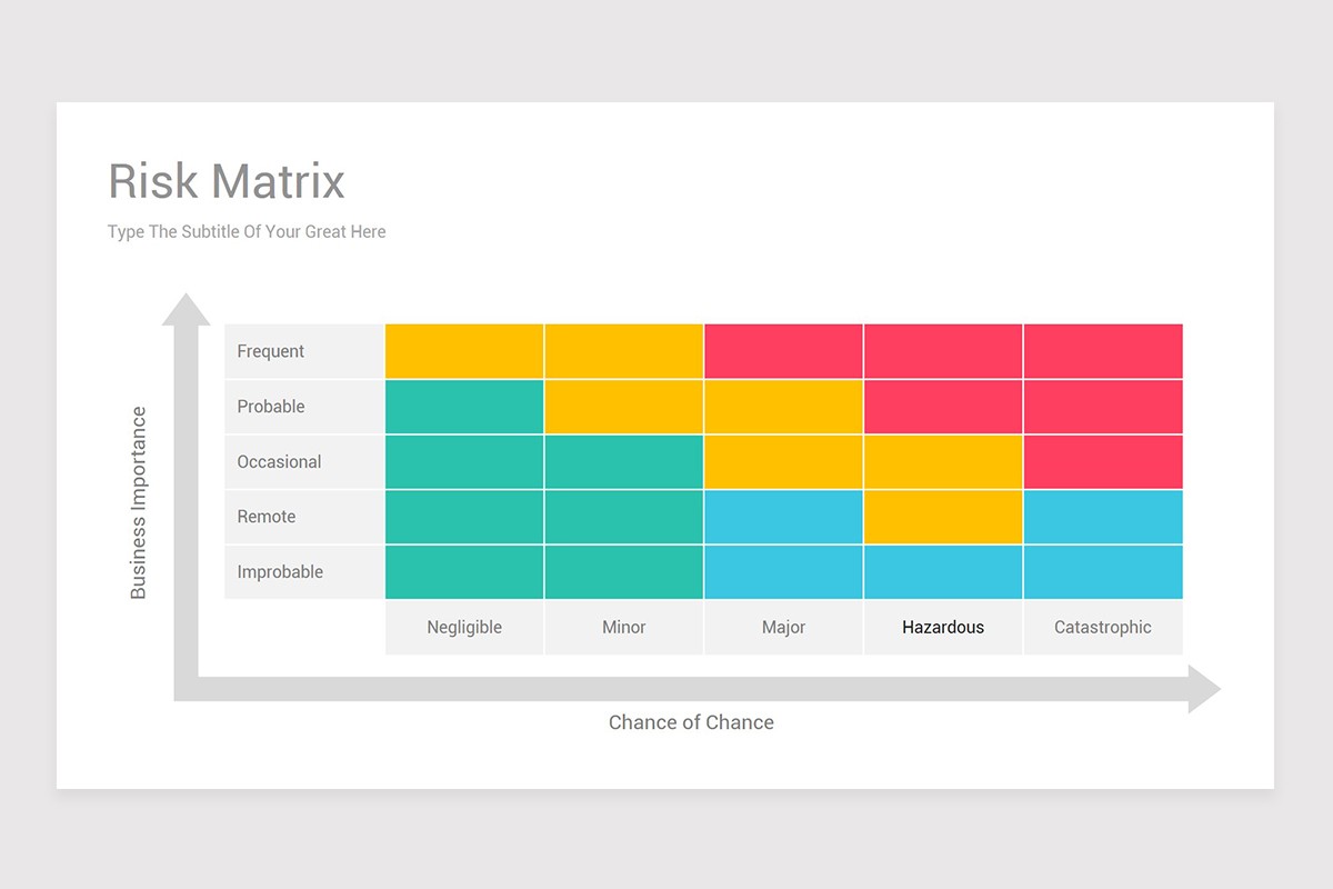 Risk Matrix Google Slides Diagrams Template | Nulivo Market