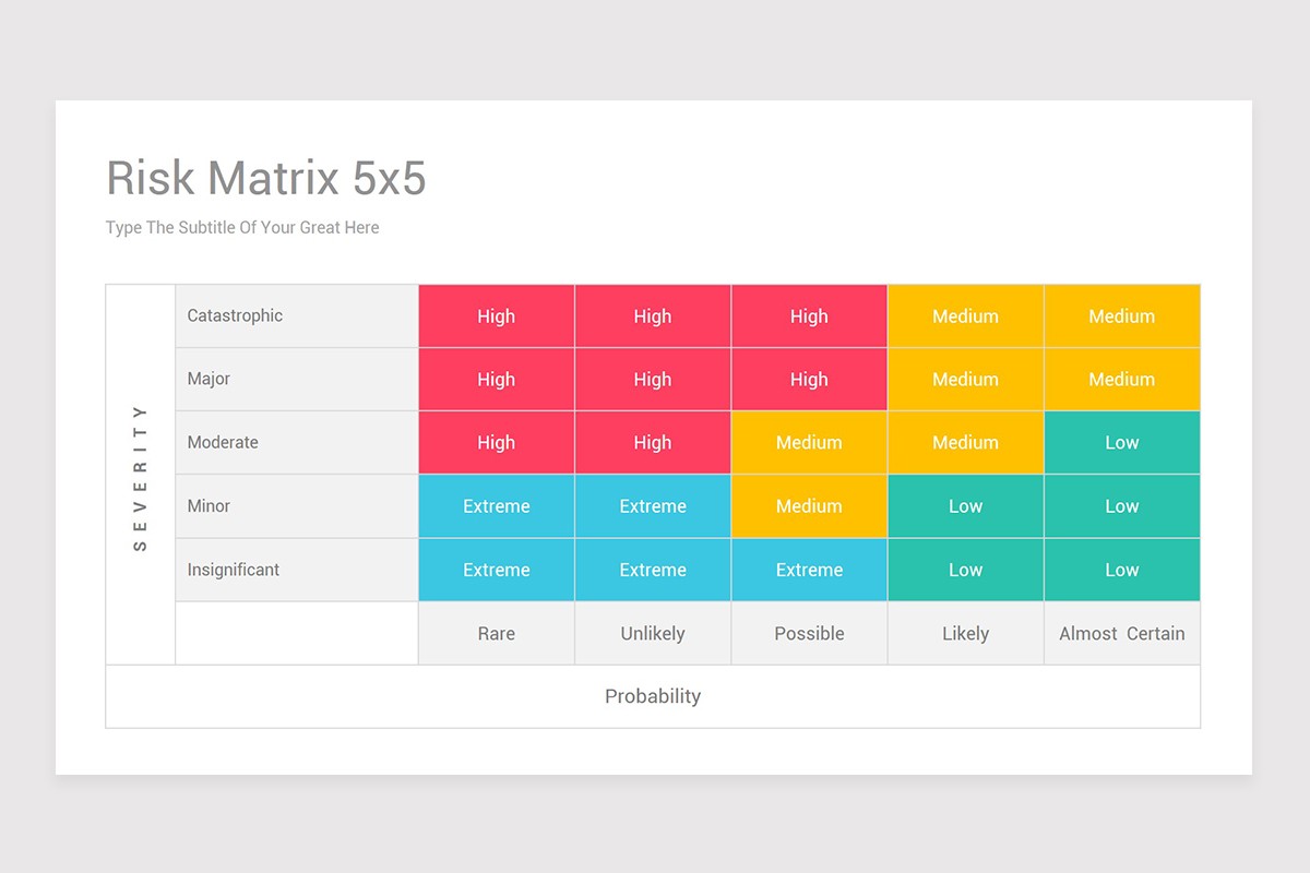 Risk Matrix Keynote Diagrams Template | Nulivo Market