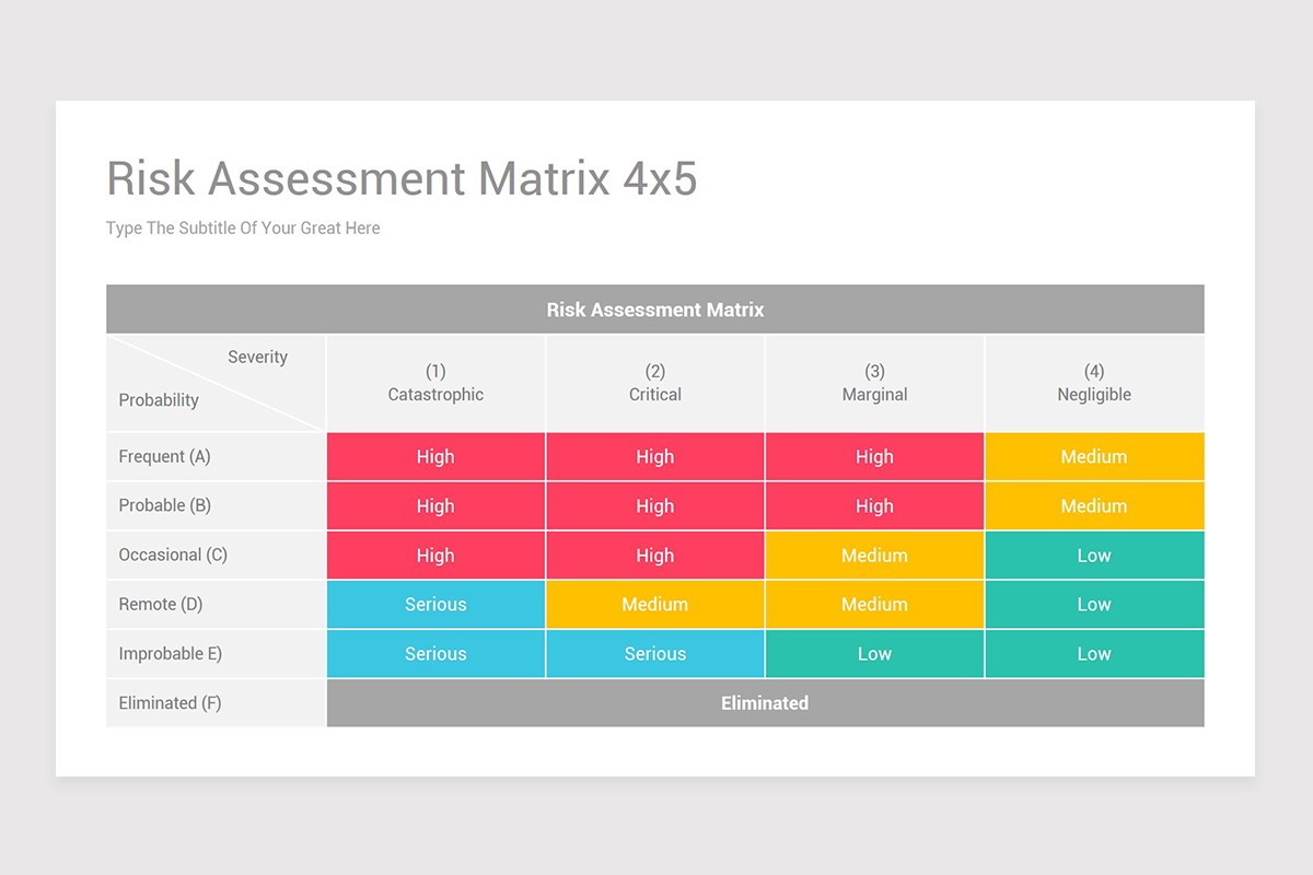 Risk Matrix Keynote Diagrams Template | Nulivo Market