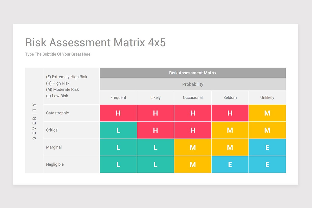 Risk Matrix Keynote Diagrams Template | Nulivo Market