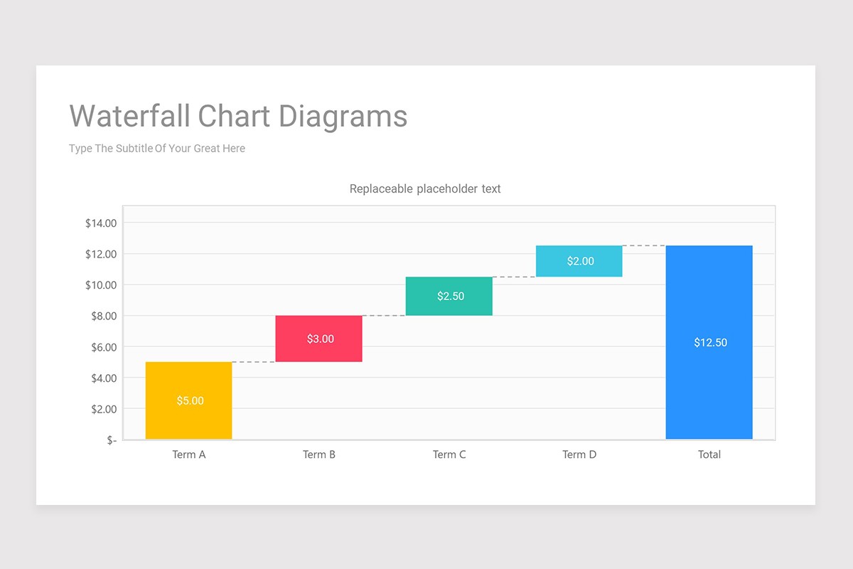 Waterfall Chart Google Slides Template Diagrams | Nulivo Market