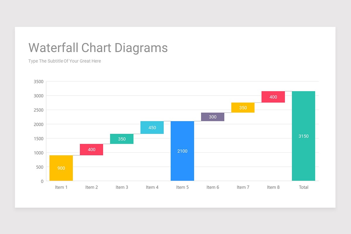 Waterfall Chart Google Slides Template Diagrams | Nulivo Market