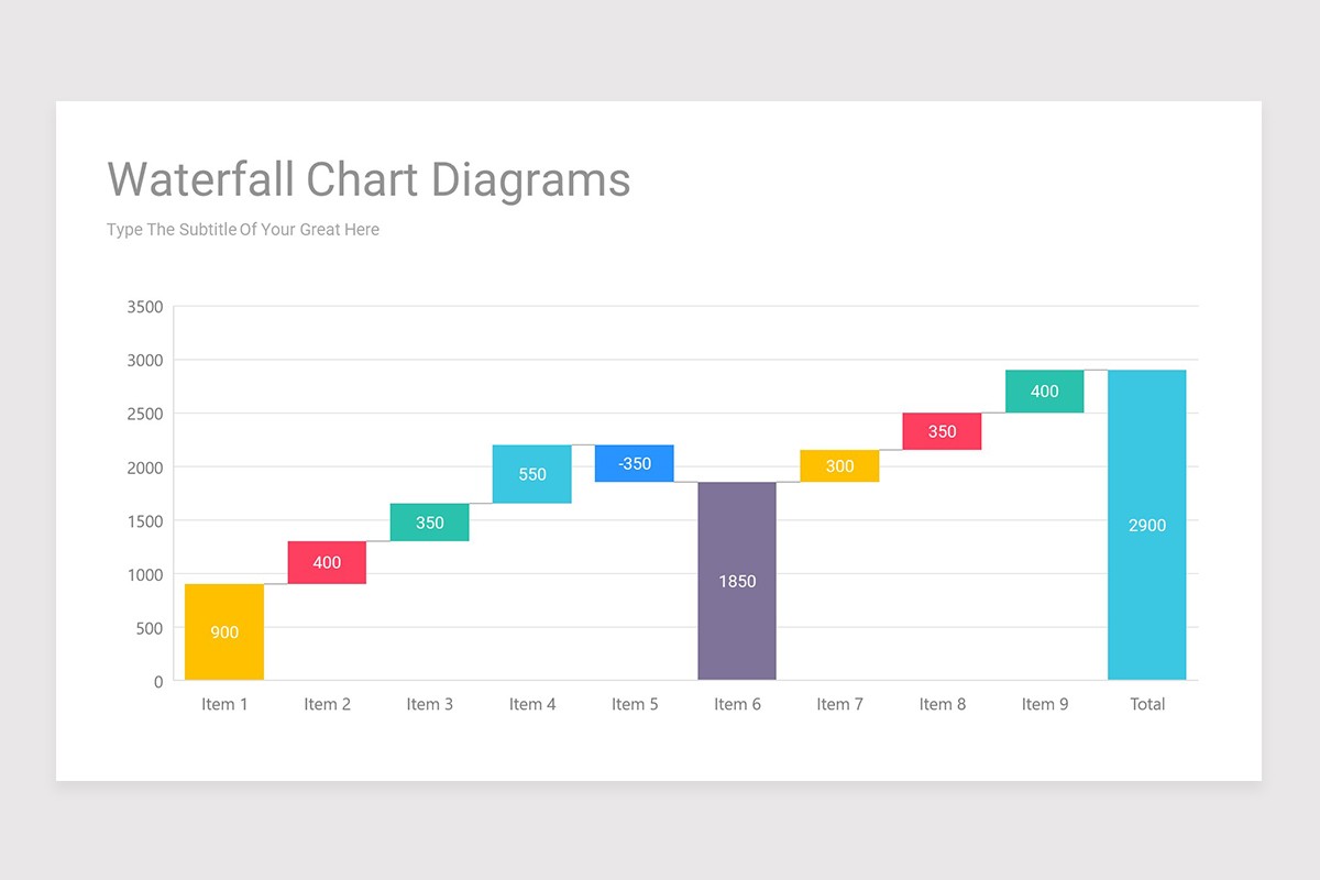 Waterfall Chart Google Slides Template Diagrams | Nulivo Market