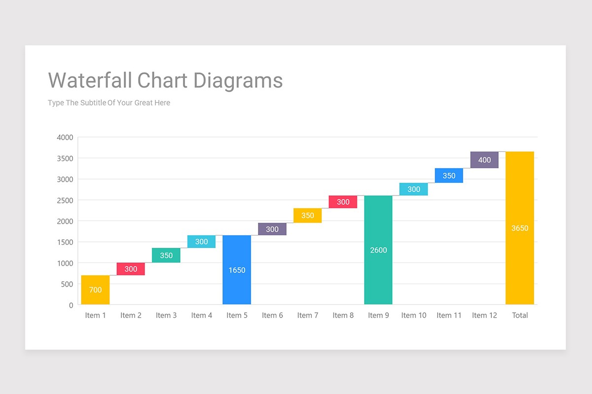 Waterfall Chart Google Slides Template Diagrams | Nulivo Market
