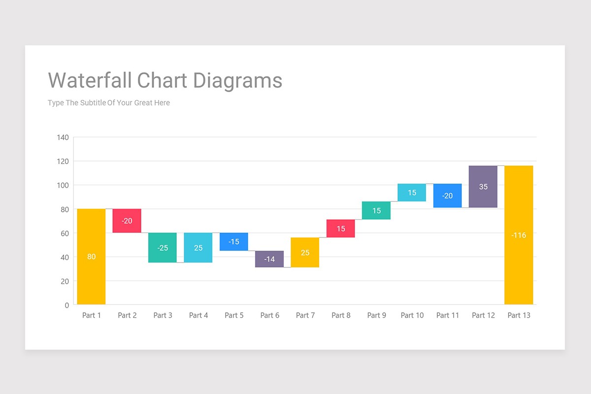 Waterfall Chart Keynote Template Diagrams | Nulivo Market