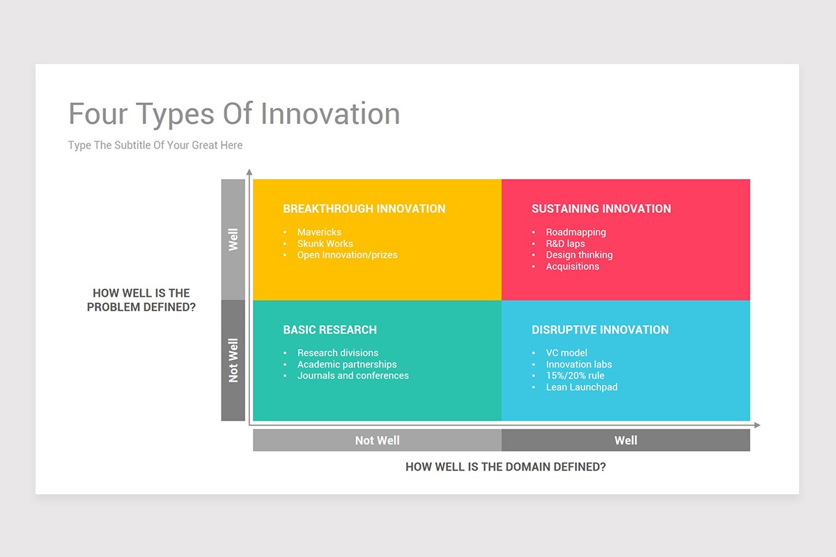 Innovation Management Google Slides Themes Template | Nulivo Market