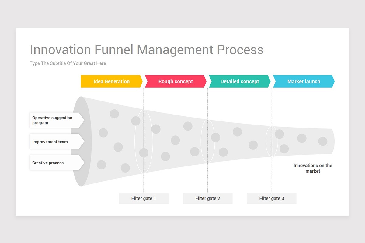 Innovation Management Google Slides Themes Template | Nulivo Market