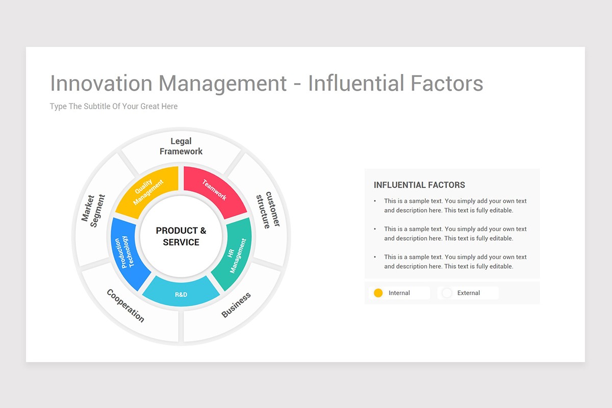 Innovation Management Google Slides Themes Template | Nulivo Market