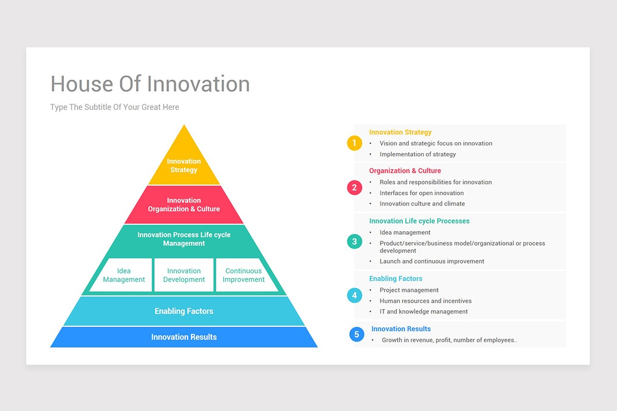 Innovation Management Google Slides Themes Template | Nulivo Market