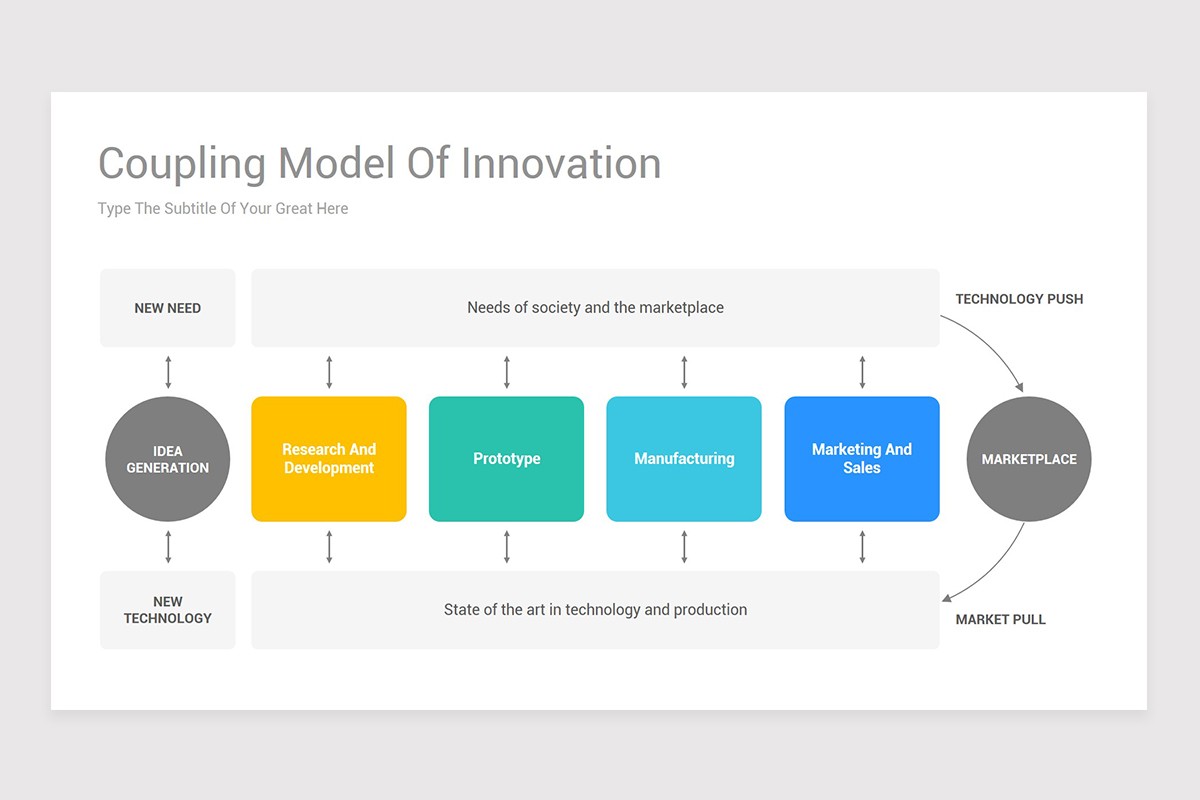 Innovation Management Google Slides Themes Template | Nulivo Market