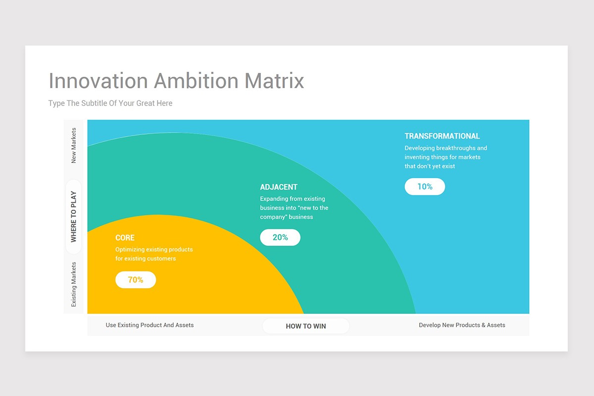 Innovation Management Google Slides Themes Template | Nulivo Market