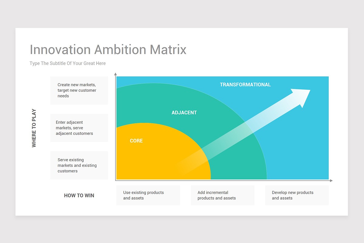 Innovation Management Google Slides Themes Template | Nulivo Market
