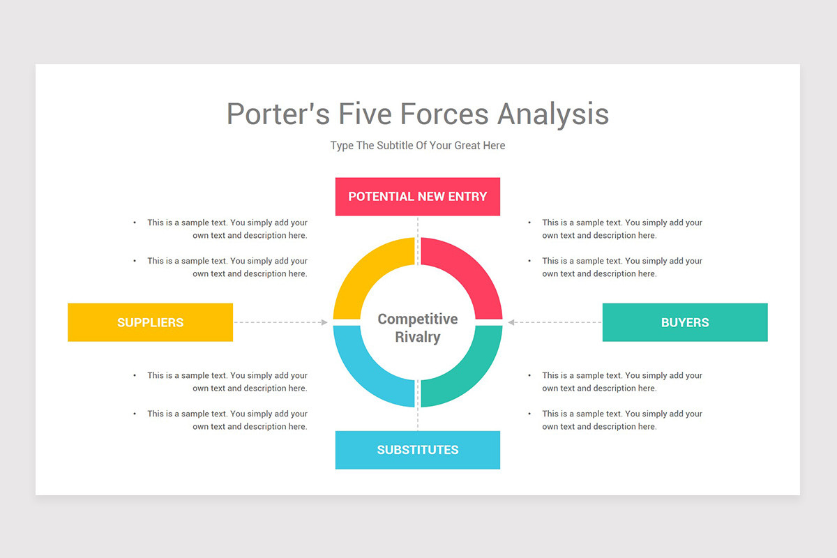 Porter's 5 Forces Analysis Model Google Slides Template | Nulivo Market