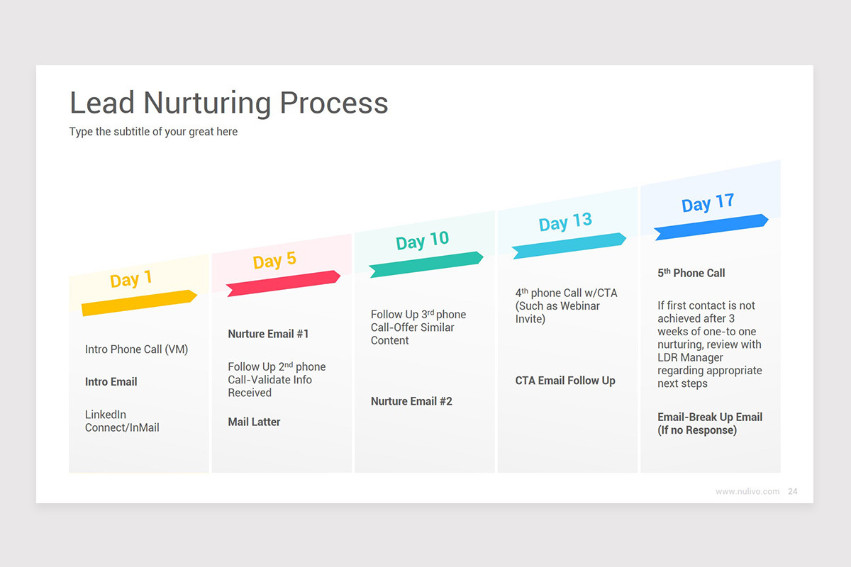 Customer Acquisition Strategy Google Slides Template | Nulivo Market