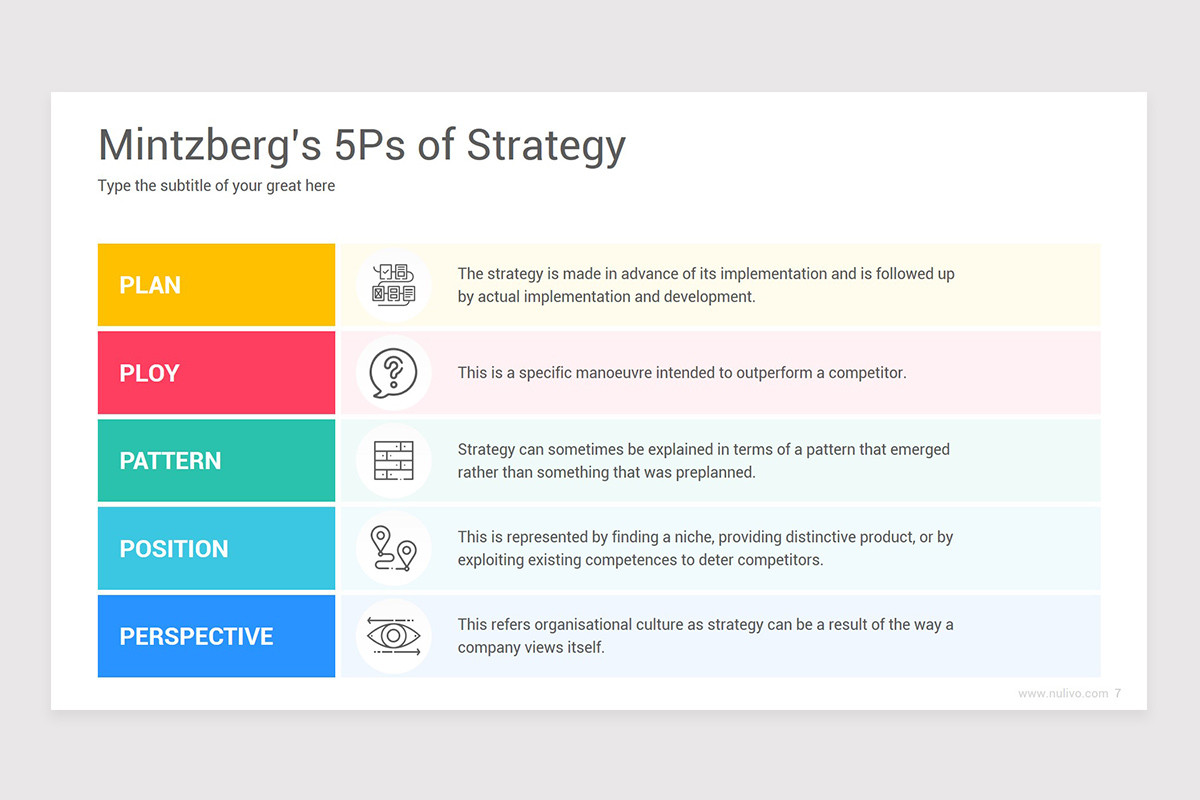 Mintzberg's 5Ps of Strategy Google Slides Template | Nulivo Market