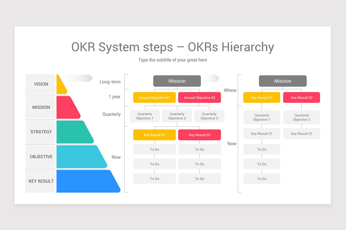 OKR Objectives and Key Results PowerPoint Template | Nulivo Market