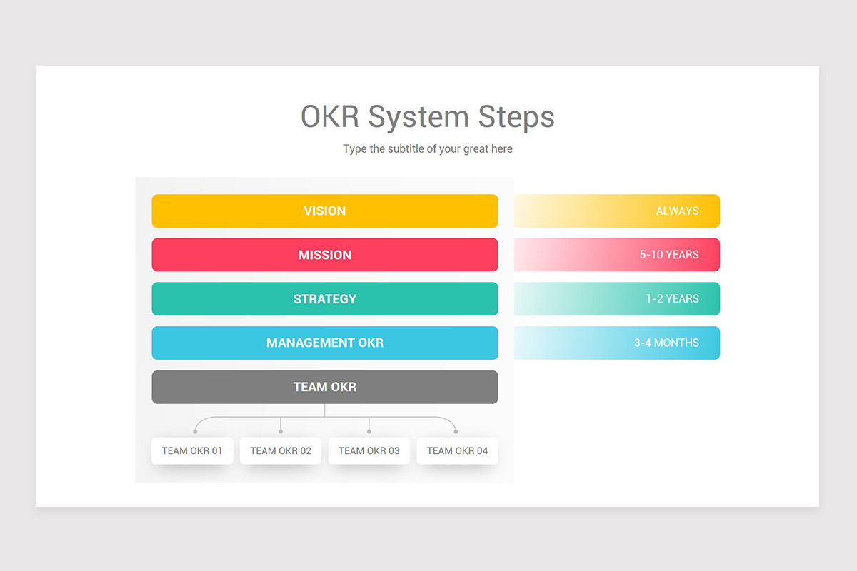 OKR Objectives and Key Results PowerPoint Template | Nulivo Market