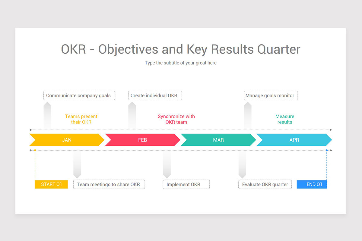 OKR Objectives and Key Results PowerPoint Template | Nulivo Market