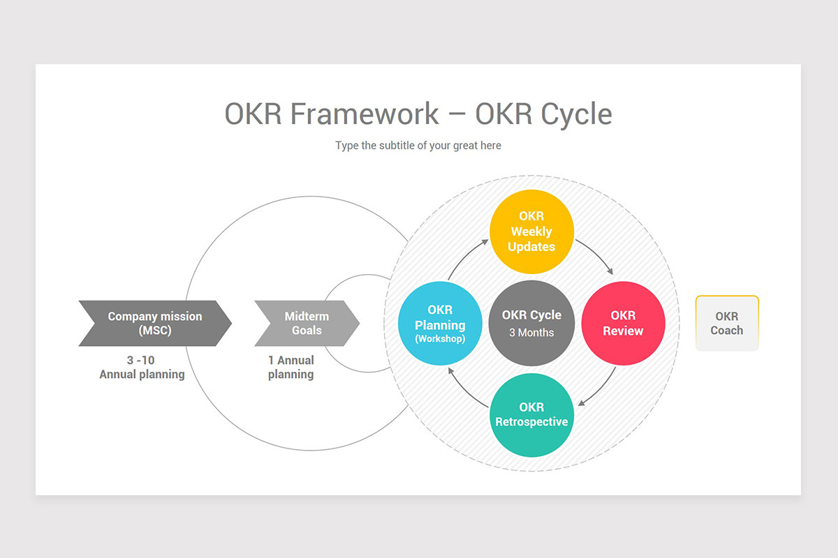 OKR Objectives and Key Results PowerPoint Template | Nulivo Market