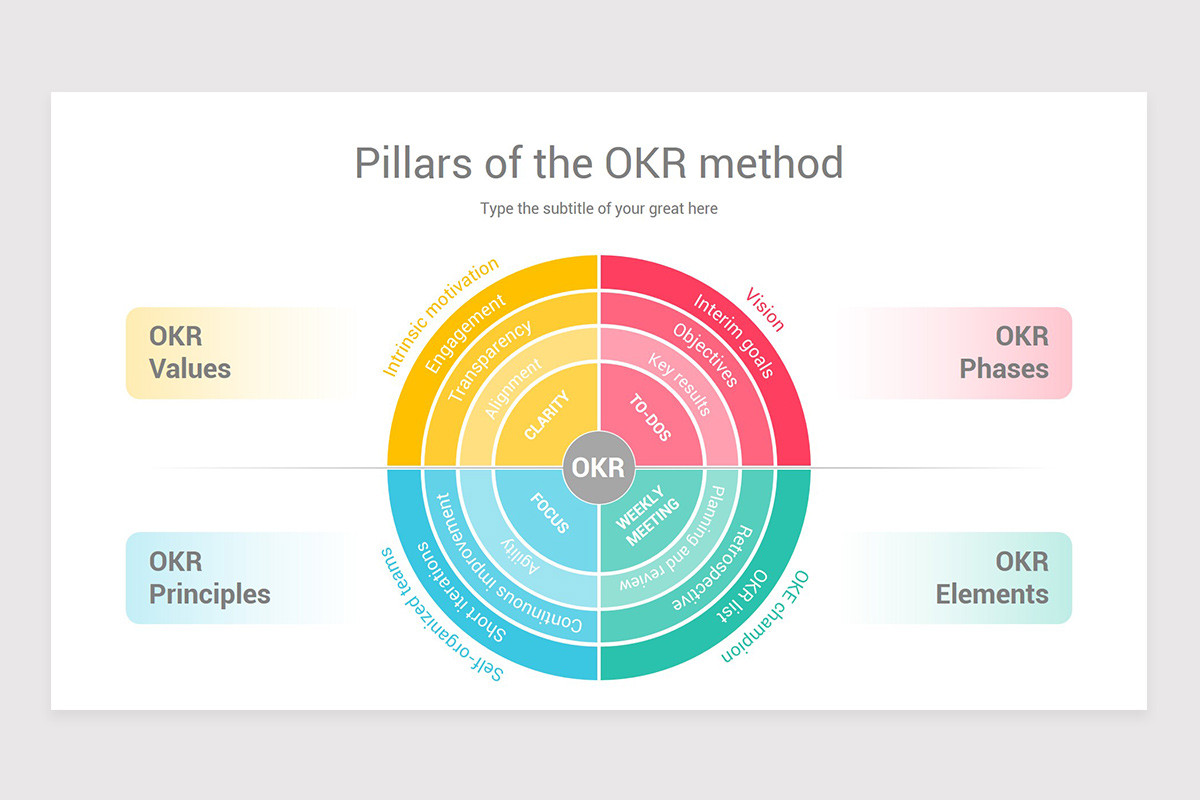 OKR Objectives and Key Results Google Slides Template | Nulivo Market