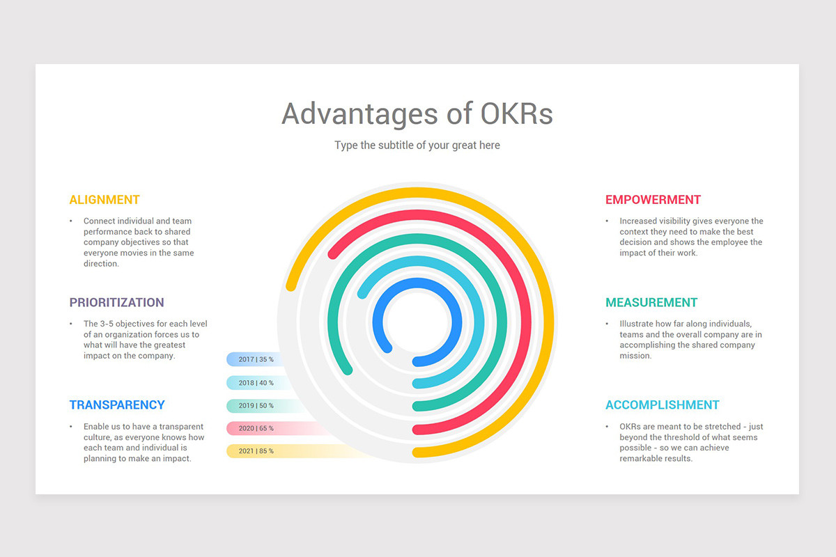 OKR Objectives and Key Results Google Slides Template | Nulivo Market