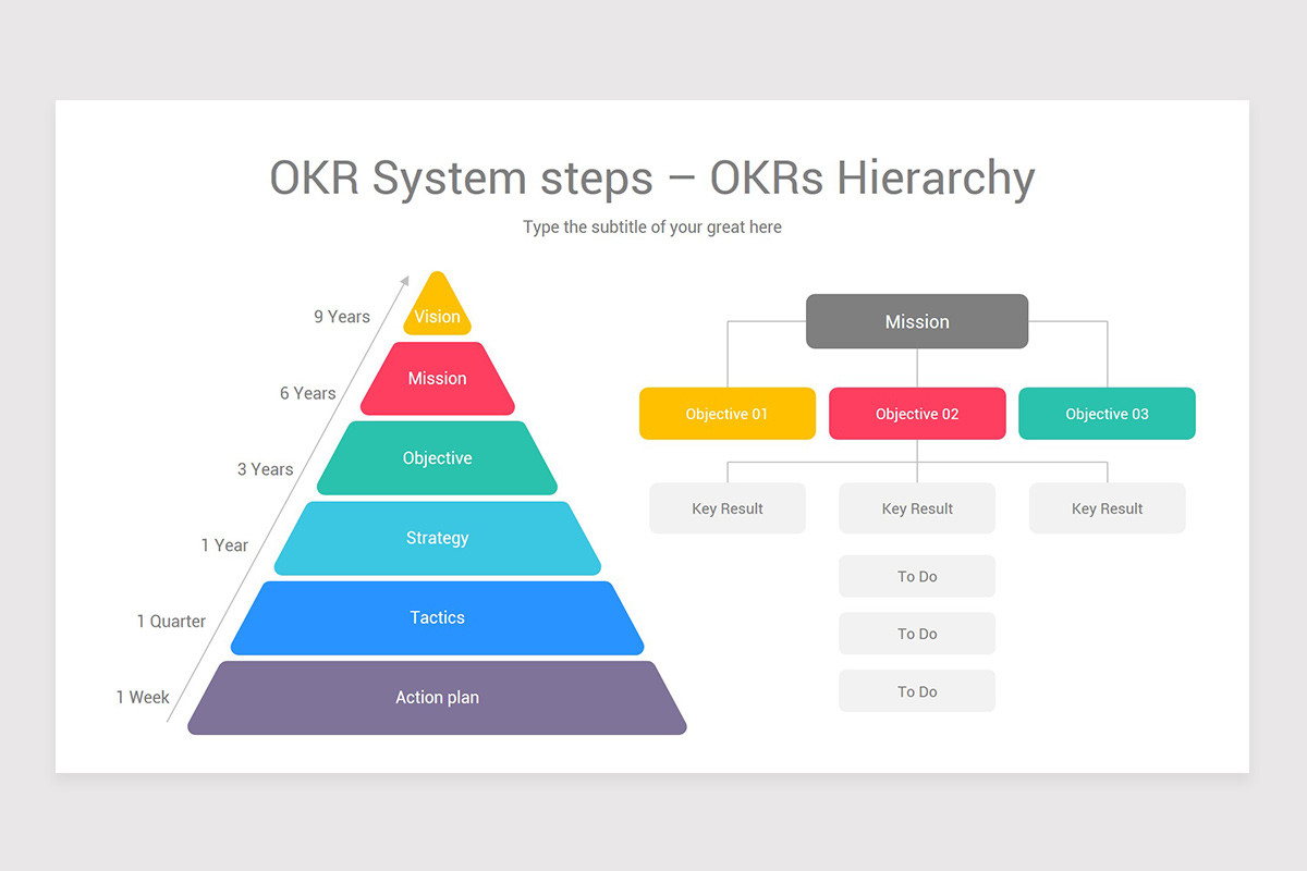 OKR Objectives and Key Results Google Slides Template | Nulivo Market