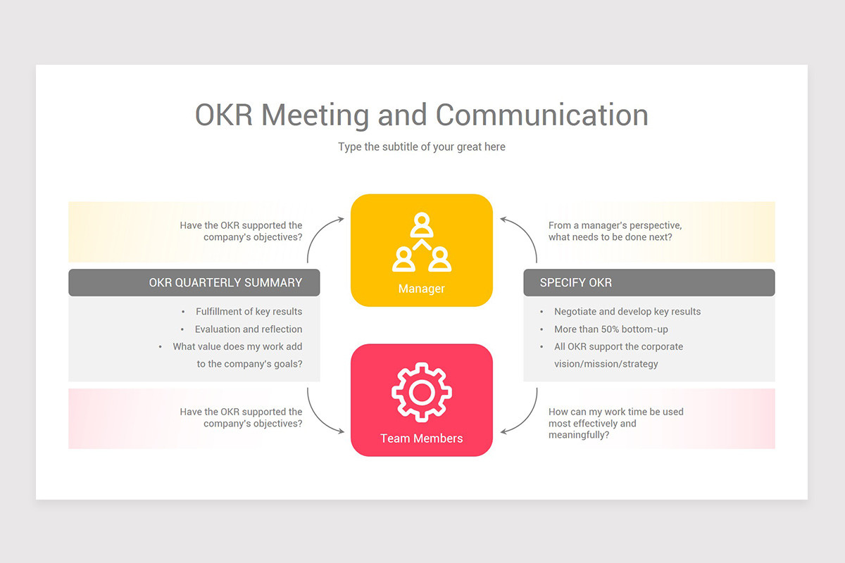 OKR Objectives and Key Results Google Slides Template | Nulivo Market