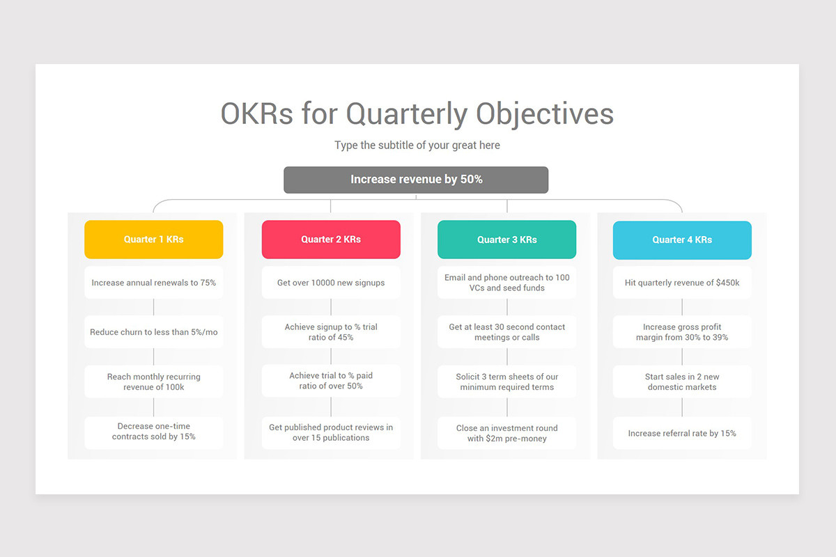 OKR Objectives and Key Results Keynote Template | Nulivo Market