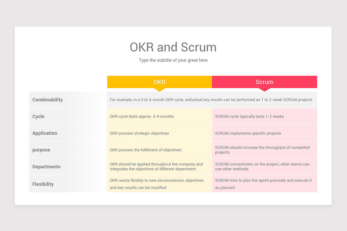 OKR Objectives and Key Results Keynote Template | Nulivo Market