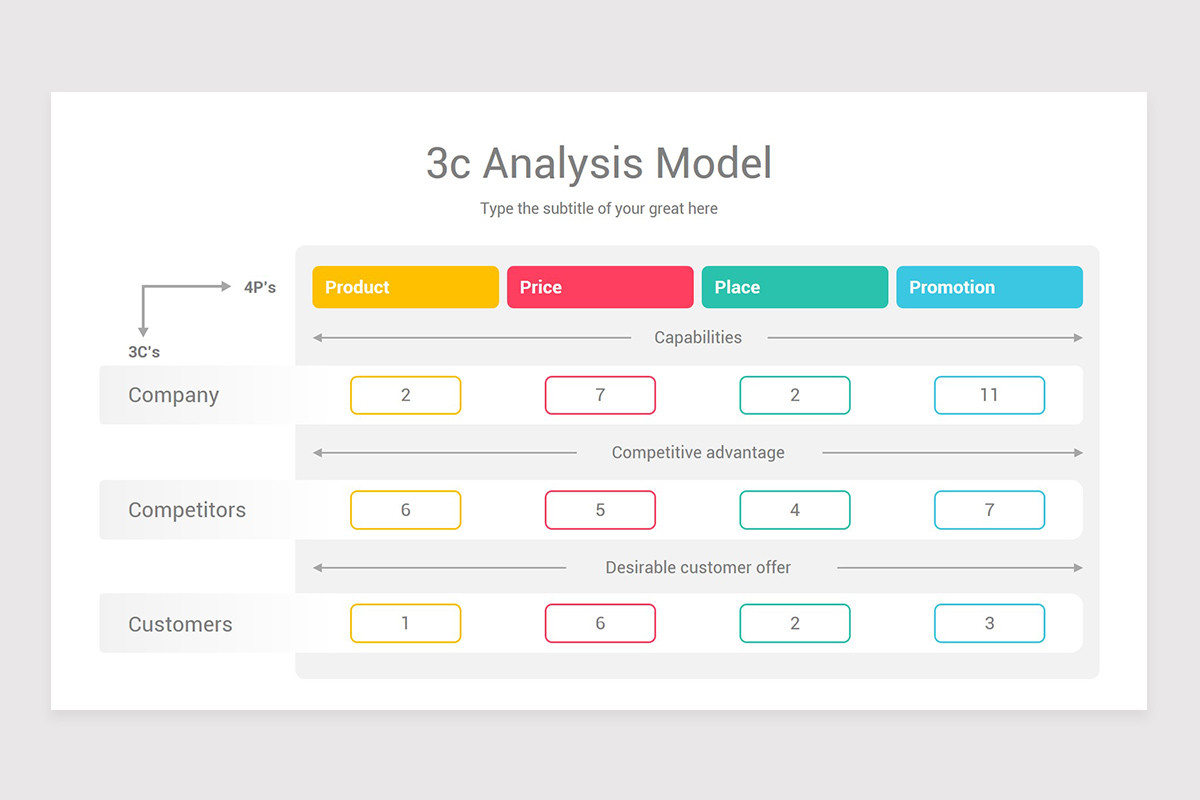 Ohmae's 3C Model PowerPoint Template | Nulivo Market