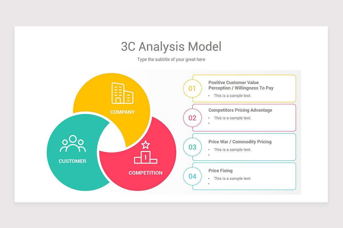Ohmae's 3C Model Google Slides Template | Nulivo Market