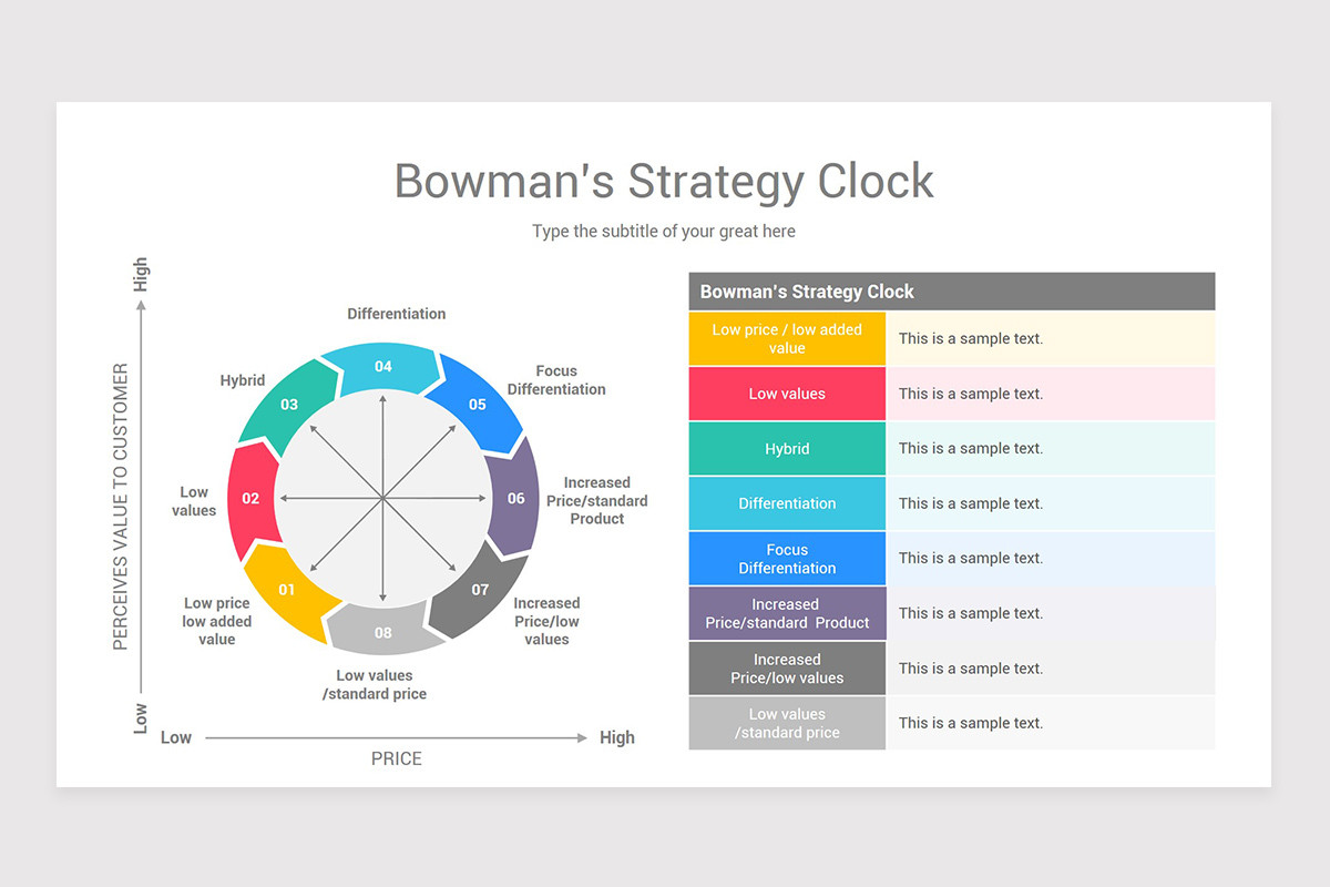 Bowman's Strategy Clock PowerPoint Template Designs | Nulivo Market