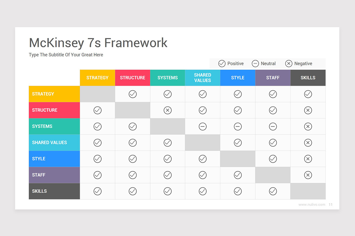 McKinsey 7S Model PowerPoint PPT Template | Nulivo Market