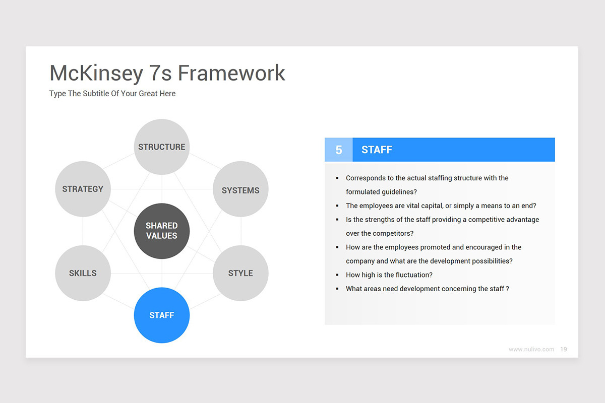 McKinsey 7S Model PowerPoint PPT Template | Nulivo Market