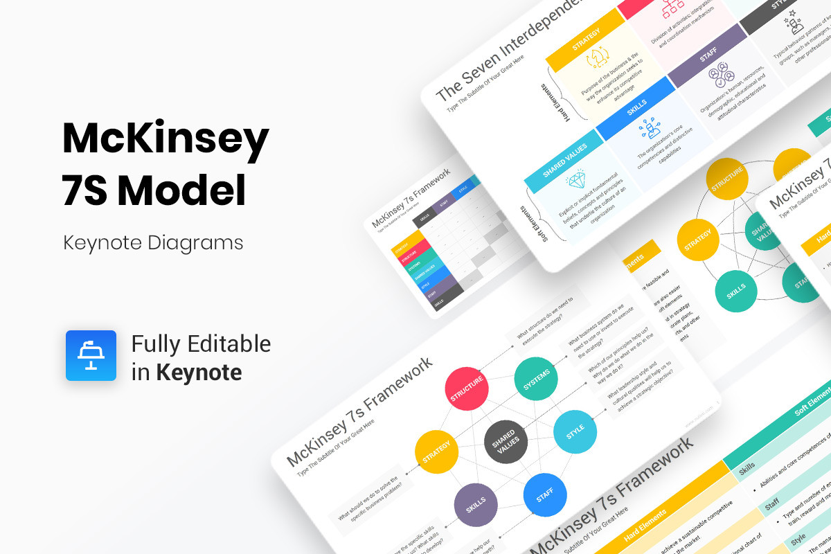 McKinsey 7S Model Diagrams Keynote Template | Nulivo Market