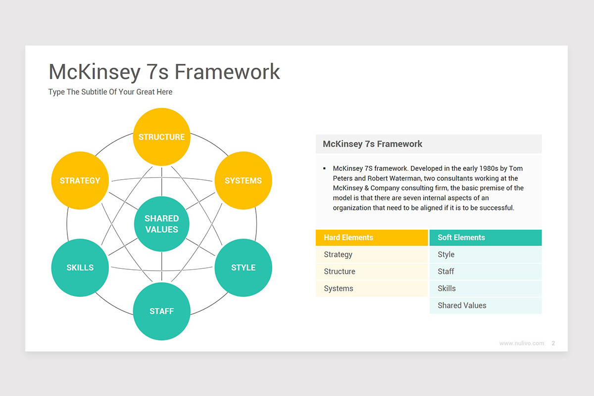 Mckinsey Presentation Template