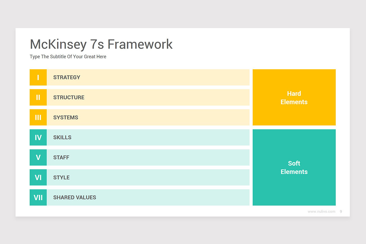 McKinsey 7S Model Diagrams Keynote Template | Nulivo Market