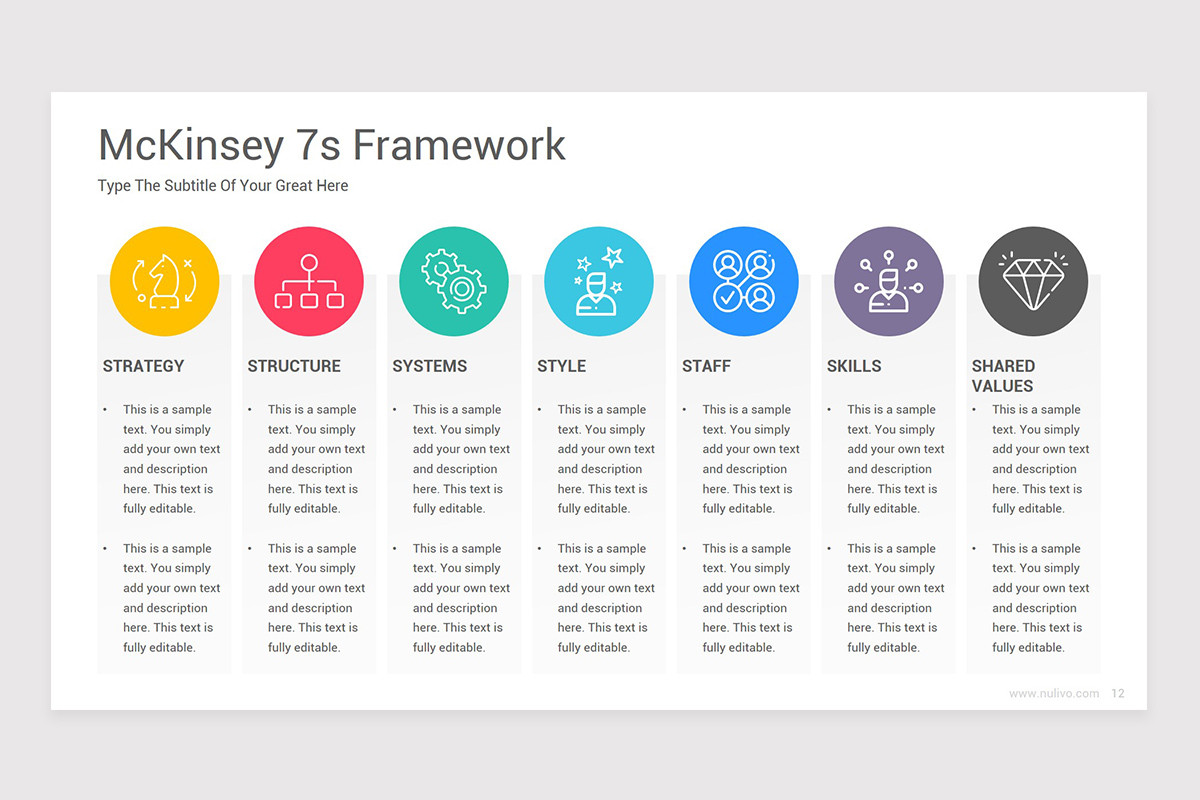 McKinsey 7S Model Diagrams Keynote Template | Nulivo Market
